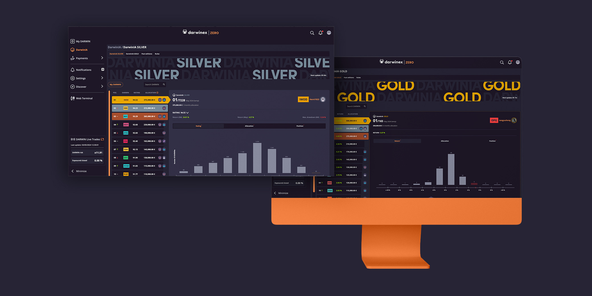 Results of DarwinIA in December 2025